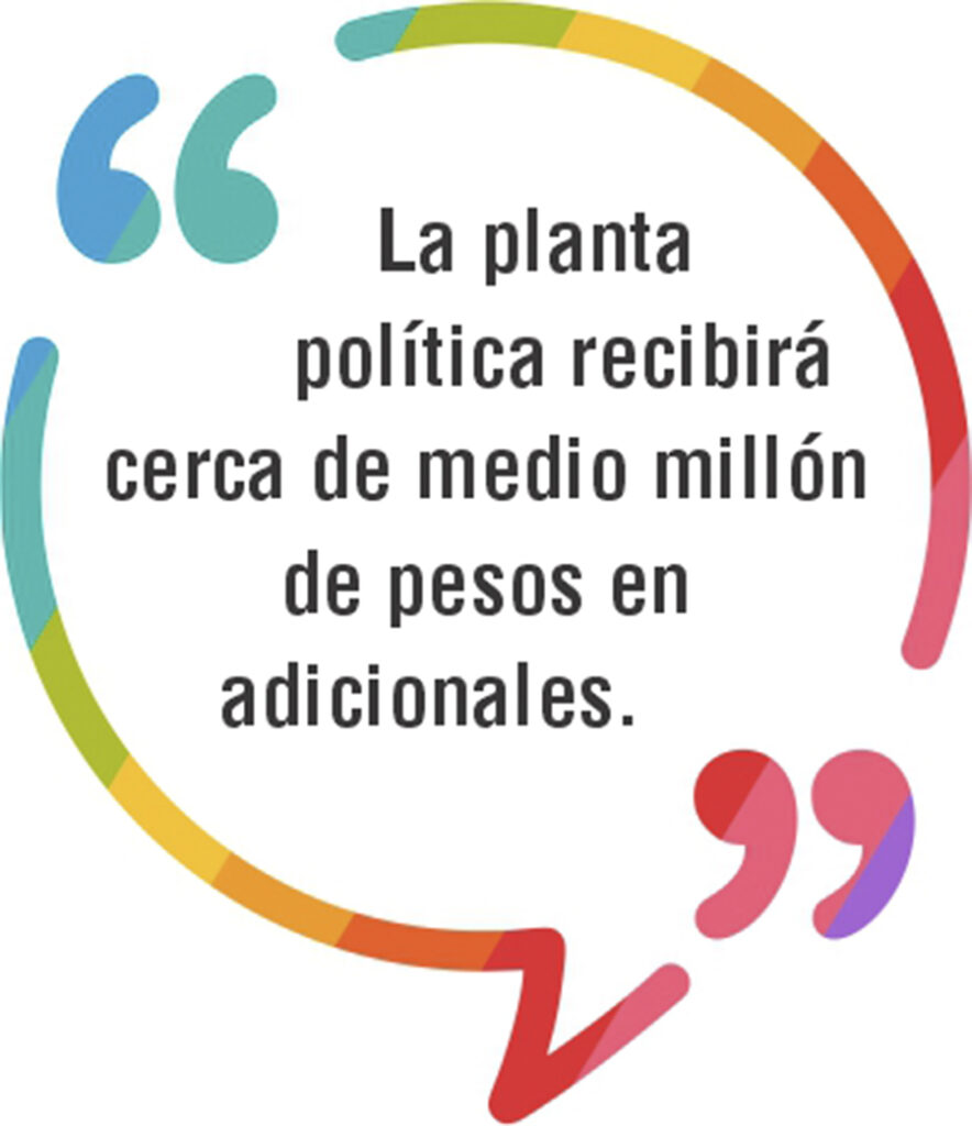Fuerte aumento salarial en la planta política del Concejo Deliberante ...